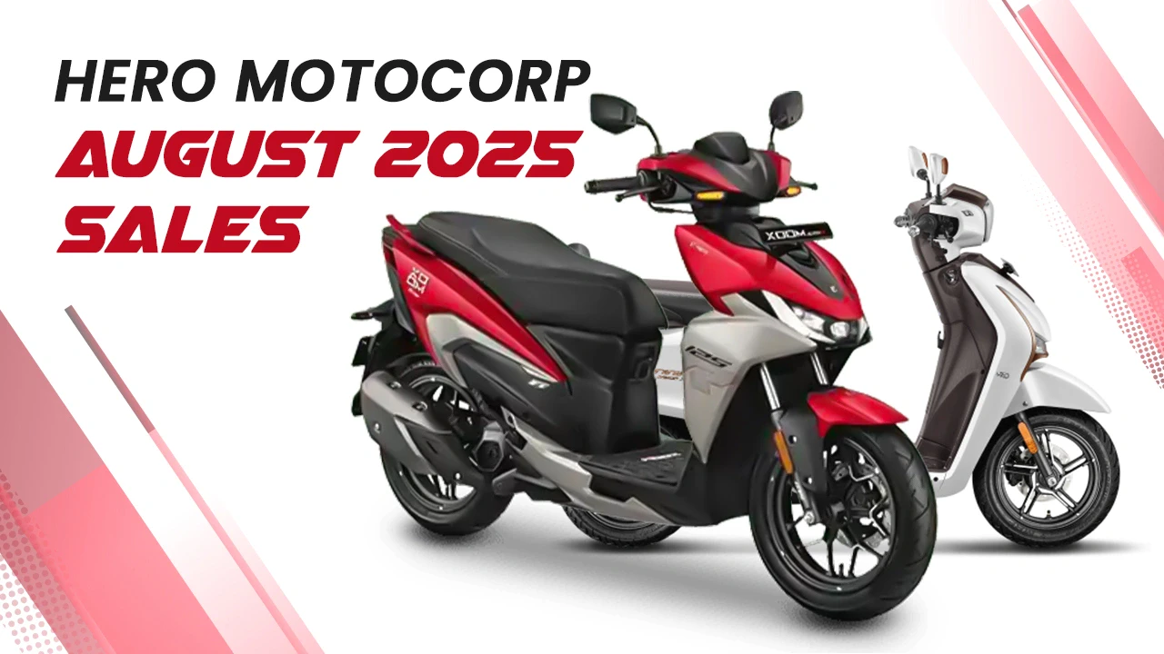 Hero MotoCorp August 2025 Sales Up 8% YoY; Scooters Surge 53%